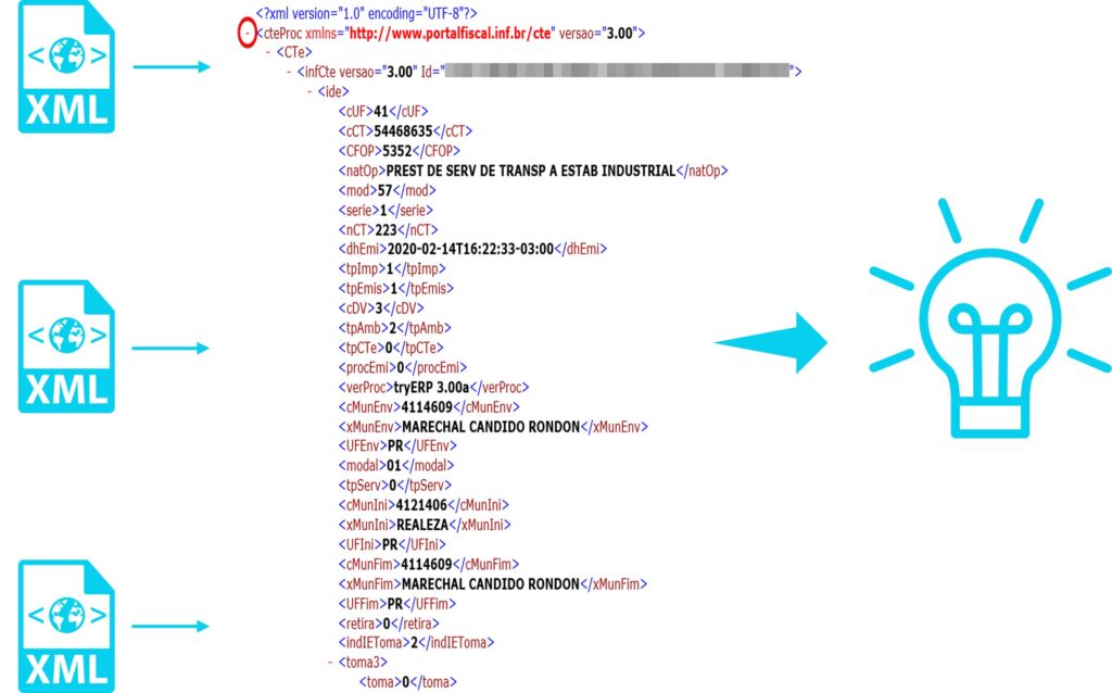 DataOcean Como Funciona DataOcean